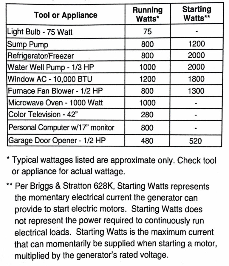 How to Safely Use and Store a Generator - Pretty Handy Girl